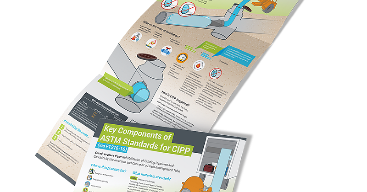 Free Poster: Key Components of ASTM… | Municipal Sewer and Water